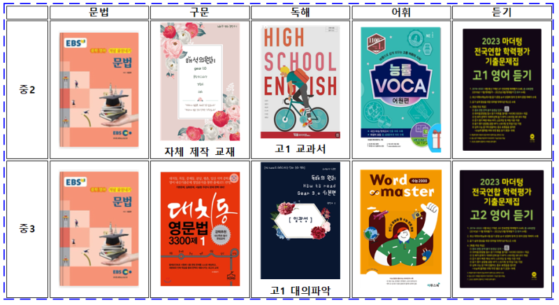 진접 권민수영어 개원 학습의 본질은 입시제도가 아닌 사랑하는 자녀의 자존감입니다 네이버 블로그