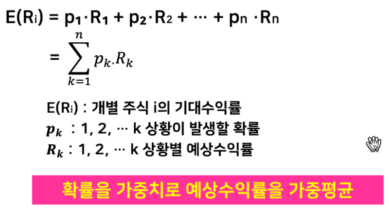 포트폴리오 이론 기초 2 기대수익률 위험 분산투자 효과 네이버 블로그