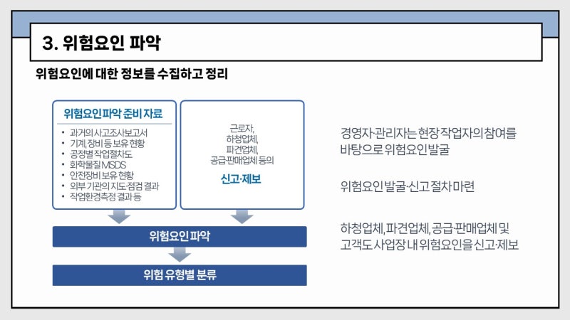 3 위험성평가위험요인 파악 안전보건관리체계 구축을 위한 7가지 핵심요소 네이버 블로그