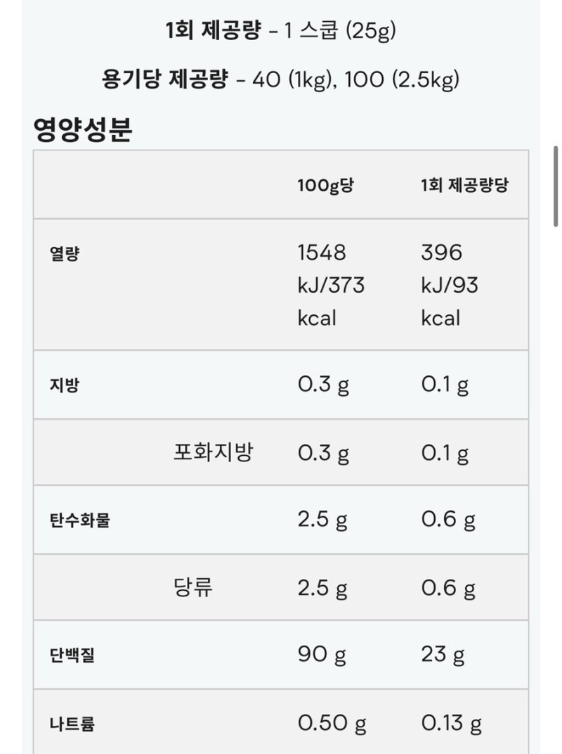 마이프로틴 임팩트 웨이 아이솔레이트 무맛 Wpi 내돈내산 솔직 후기 네이버 블로그