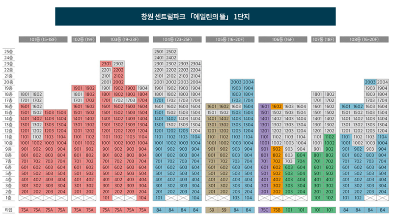 창원 대원3구역 재건축아파트 창원 센트럴파크 에일린의 뜰 창원분양아파트 에일린의 뜰 분양가 네이버 블로그