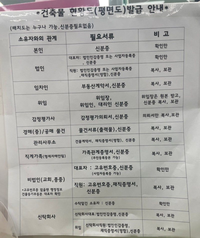 현황도 배치도평면도 발급 방법 네이버 블로그