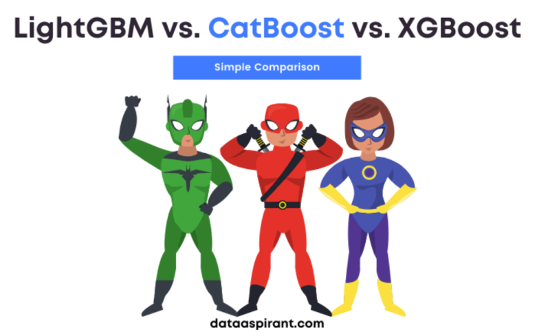 머신러닝 - LightGBM, XGBoost, CatBoost : 네이버 블로그