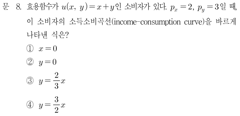 미시경제학 소득소비곡선icc 가격소비곡선pcc 가격효과 소득효과 대체효과 소득 여가 선택모형 네이버 블로그