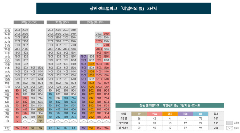 창원 대원3구역 재건축아파트 창원 센트럴파크 에일린의 뜰 창원분양아파트 에일린의 뜰 분양가 네이버 블로그