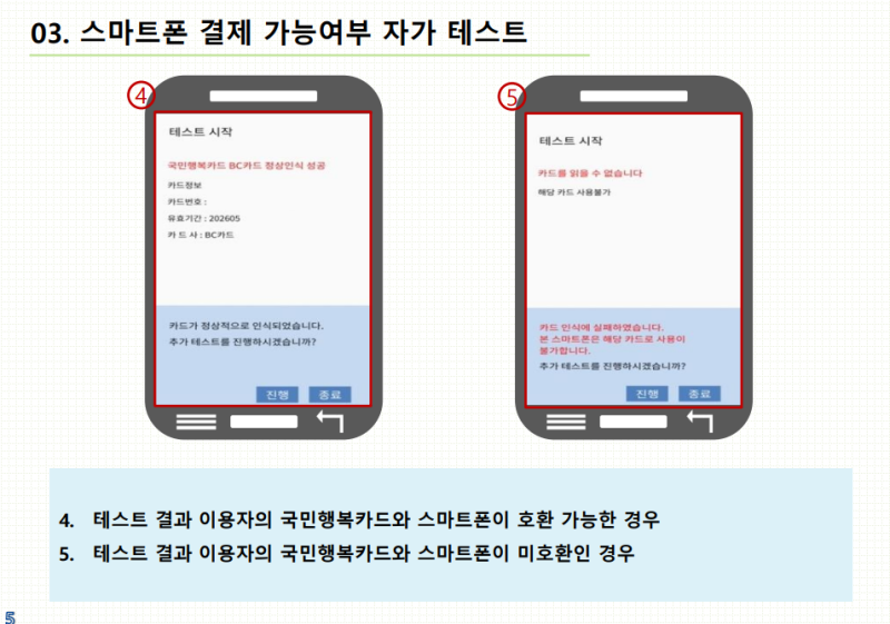 사회서비스 전자바우처 스마트폰 결제 간단 매뉴얼 네이버 블로그