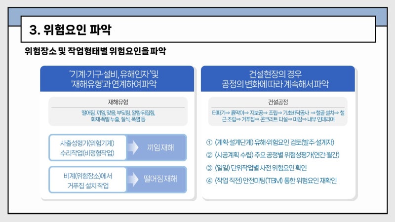 3 위험성평가위험요인 파악 안전보건관리체계 구축을 위한 7가지 핵심요소 네이버 블로그