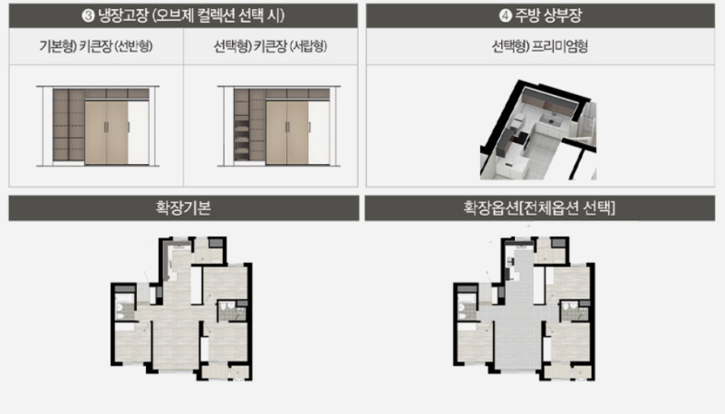 창원 대원3구역 재건축아파트 창원 센트럴파크 에일린의 뜰 창원분양아파트 에일린의 뜰 분양가 네이버 블로그