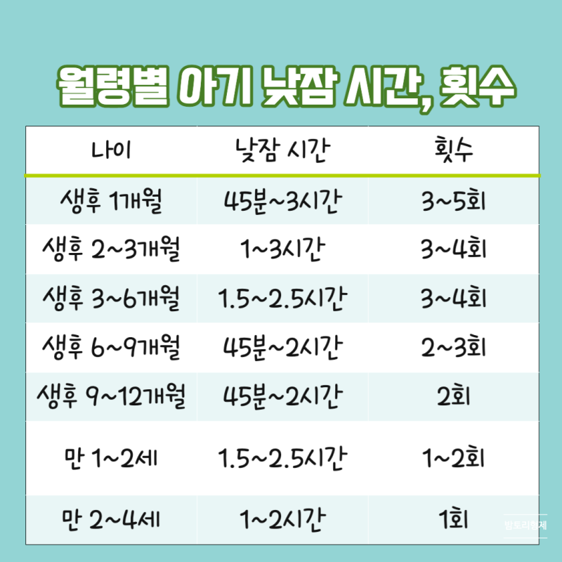 아기 낮잠 시간횟수낮잠 거부 안자는 아기w수면교육 네이버 블로그