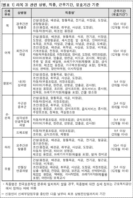 창원 산재 노무사가 알려주는 근골격계 질병 산재 신청 네이버 블로그