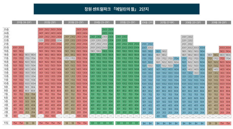 창원 대원3구역 재건축아파트 창원 센트럴파크 에일린의 뜰 창원분양아파트 에일린의 뜰 분양가 네이버 블로그
