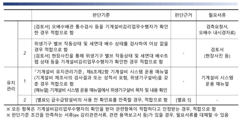기계설비법 사용전 검사 업무3 네이버 블로그