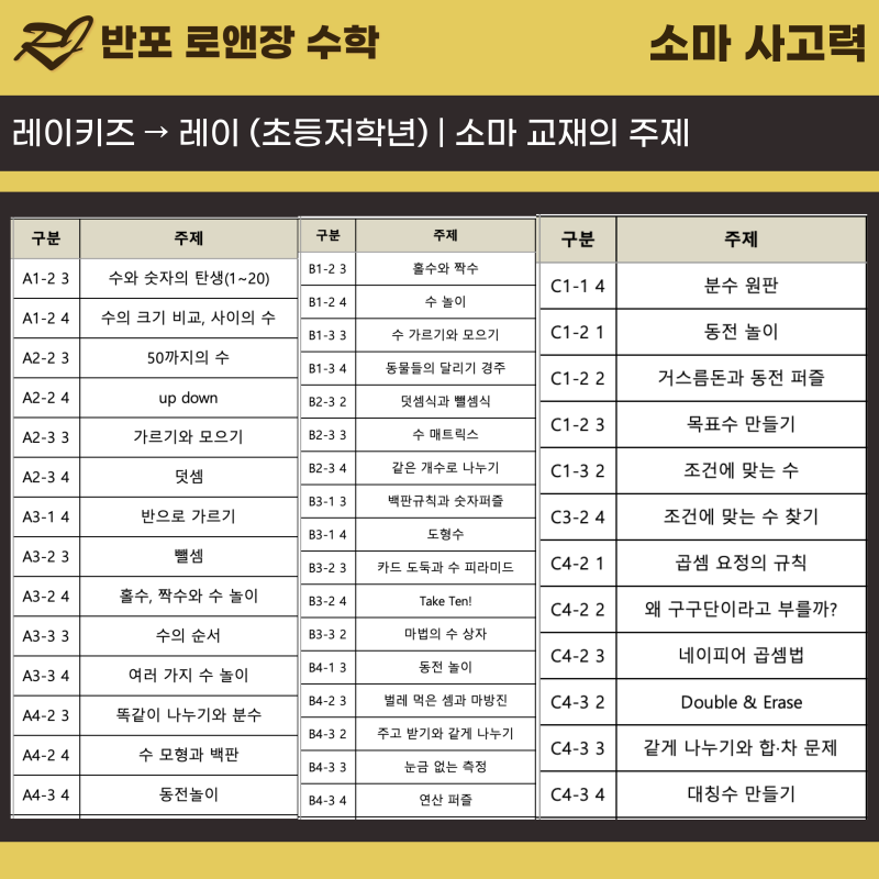 필즈 더 클래식 Vs 소마 사고력 수학 사고력 학원 비교 네이버 블로그