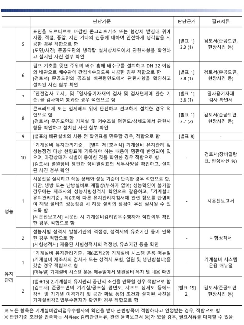 기계설비법 사용전 검사 업무3 네이버 블로그