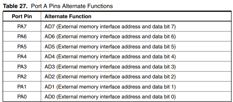 I/O Port(Input/Output Port) : 네이버 블로그