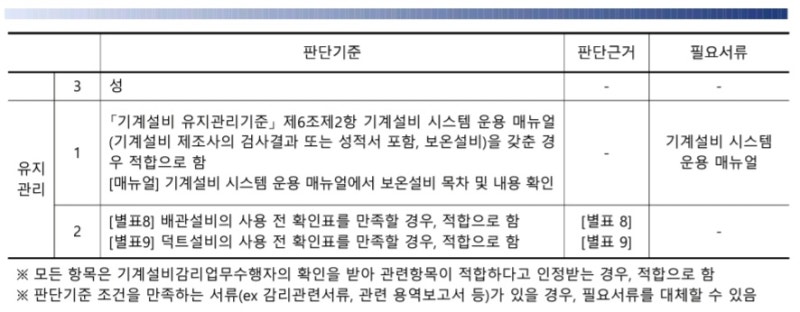 기계설비법 사용전 검사 업무3 네이버 블로그