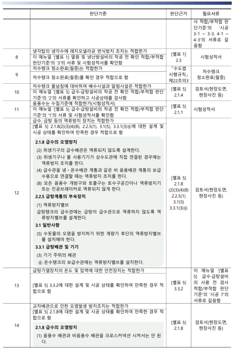 기계설비법 사용전 검사 업무3 네이버 블로그