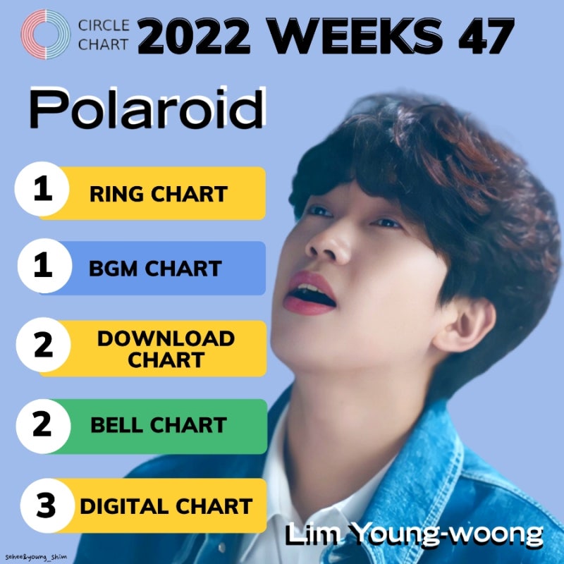 임영웅 POLAROID. LONDONBOY 2022 Weeks 47주 써클차트 점령 축하합니다 : 네이버 블로그