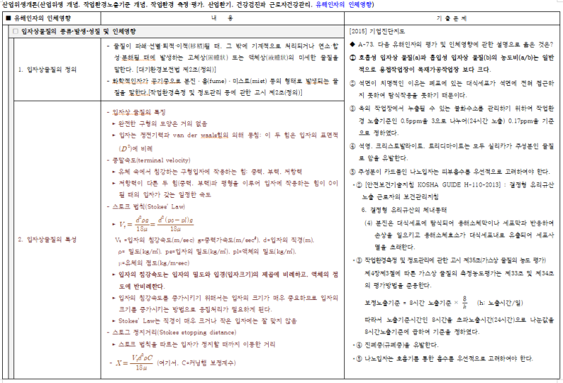 2023년 제13회 시험대비 기업진단지도안전분야 기출문제 해설 및 핵심요약 101 업데이트산업위생개론 기출문제 추가