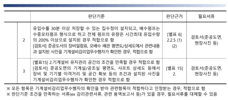 기계설비법 사용전 검사 업무3 네이버 블로그