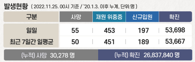 코로나확진자 자가격리 생활지원금 신청 대상 및 지원금액 보조금24 네이버 블로그