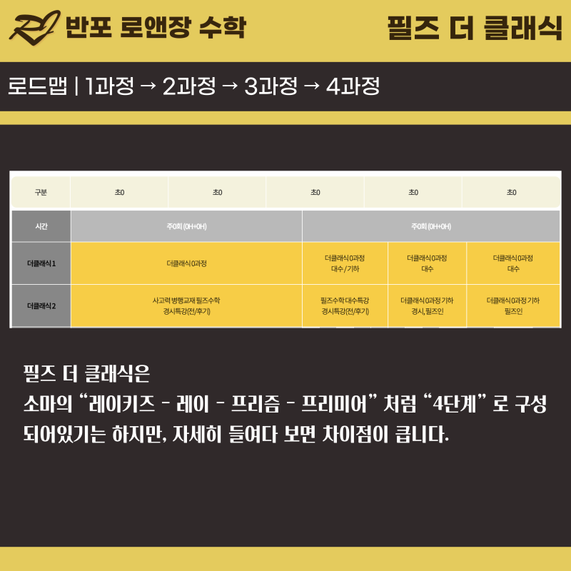필즈 더 클래식 Vs 소마 사고력 수학 사고력 학원 비교 네이버 블로그