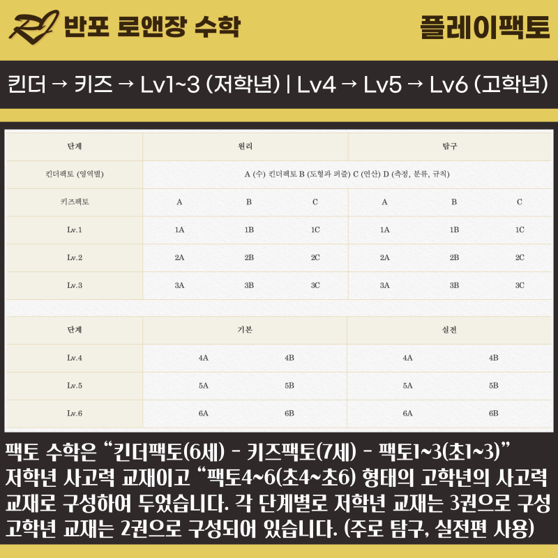 1031 팩토 필즈 사고력 수학 교재 선택하는 방법 네이버 블로그