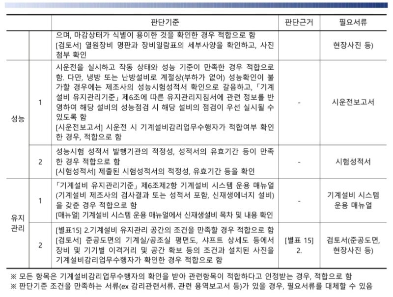 기계설비법 사용전 검사 업무3 네이버 블로그