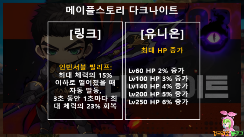 메이플스토리 다크나이트닥나 스킬트리 하이퍼스탯 코어강화코강공략 네이버 블로그