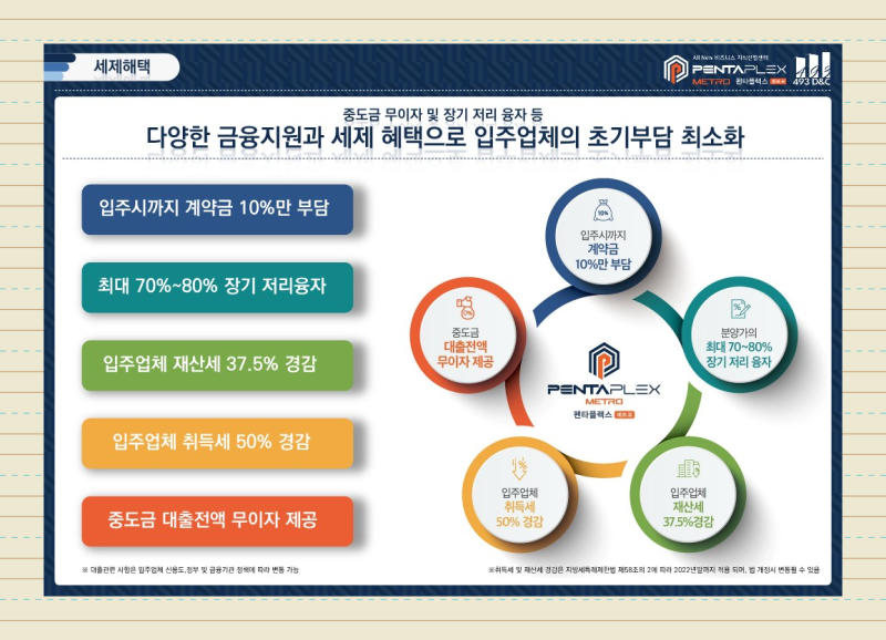 부산 지식산업센터 펜타플렉스 메트로시티 공급정보 네이버 블로그