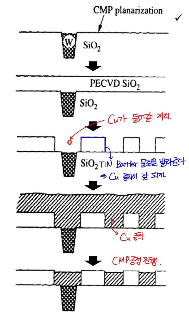 반도체 CMP 공정 #13 - Dummy Pattern, 디싱(Dishing), 침식(Erosion), Dual ...