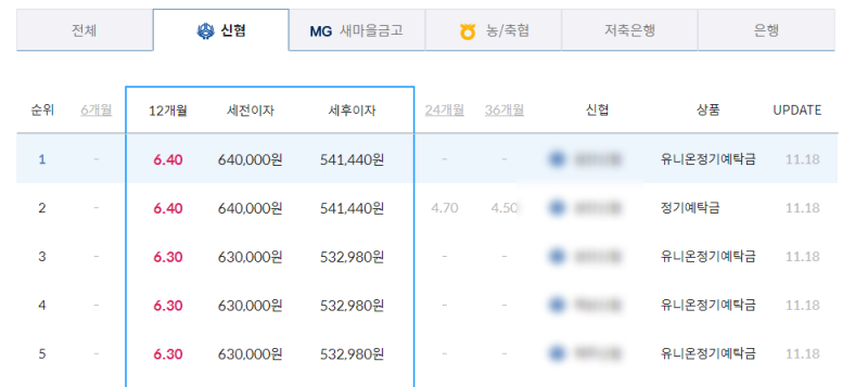 자유적금 선납이연 계산기 활용은행 이자율 네이버 블로그