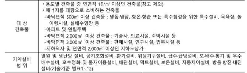 기계설비법 사용전 검사 업무3 네이버 블로그