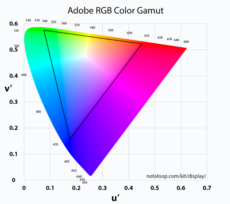 NTSC? SRGB? DCI-P3? 모니터 색재현율 4가지 규격 차이점 : 네이버 블로그