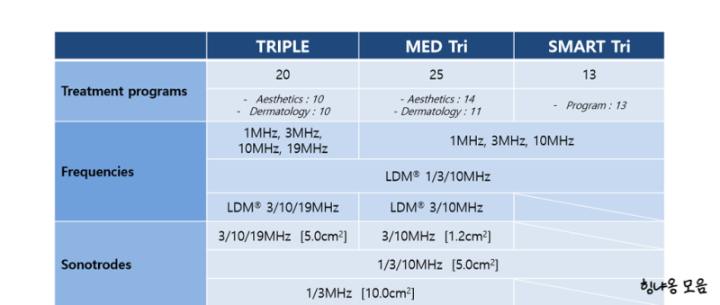 피부과 피부관리 추천 LDM 물방울리프팅 가격,효과,기계 종류 정보 : 네이버 블로그