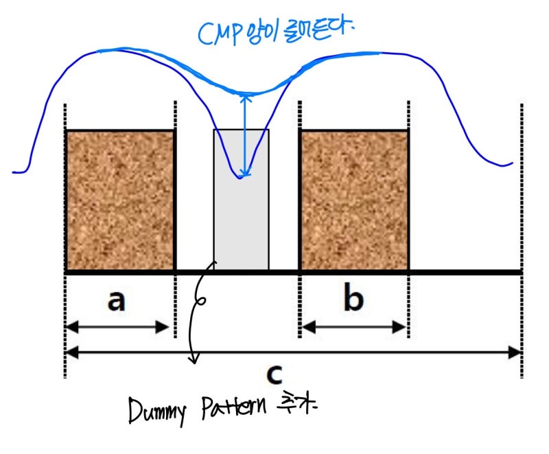 반도체 CMP 공정 #13 - Dummy Pattern, 디싱(Dishing), 침식(Erosion), Dual ...