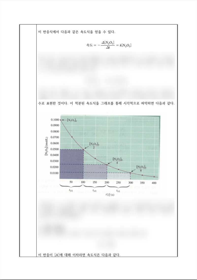 동아대 의대 합격자의 세특 탐구 보고서는 네이버 블로그