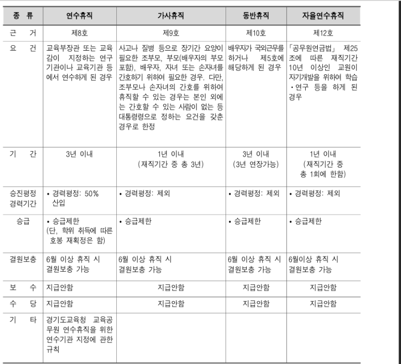 경기도 교원 연수휴직사유 불허가시 불복방법 네이버 블로그