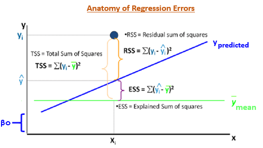 [통계학] 상관계수/결정계수 관계 증명 : 네이버 블로그