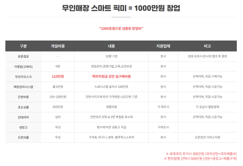 무인 아이스크림 할인점 창업 초기비용 기대수익 장점 단점 총정리 네이버 블로그