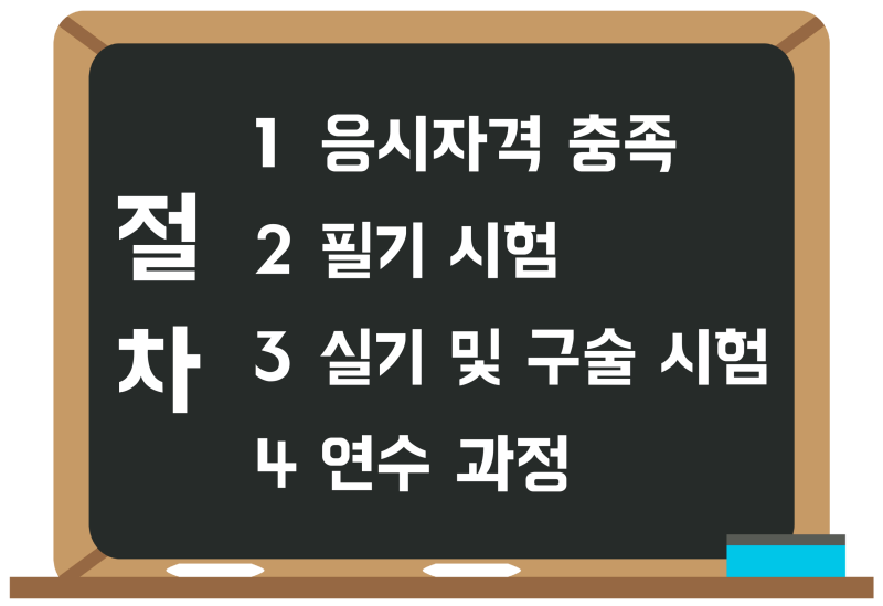 건강운동관리사 시험 구성 및 절차 응시자격필기실기 및 구술연수 네이버 블로그