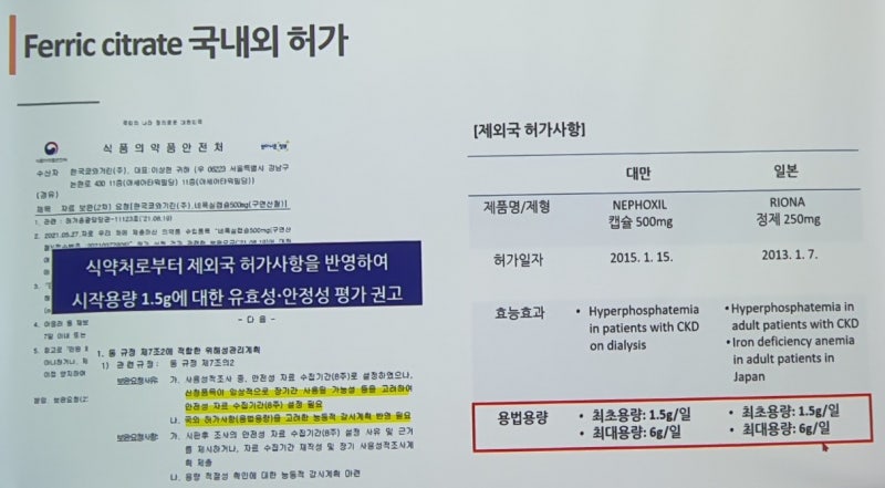 만성신부전 환자의 고인산혈증의 새로운 치료제: Ferric citrate : 네이버 블로그