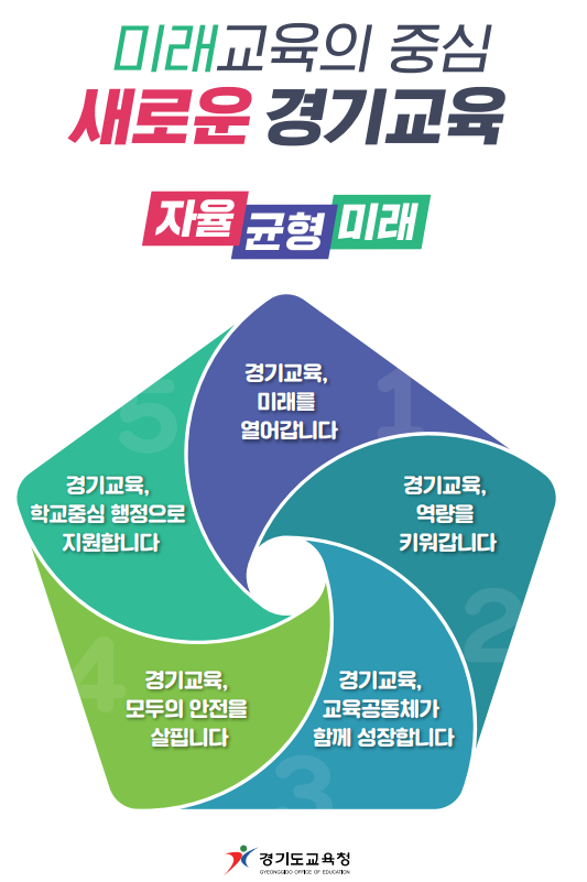 경기도초등임용 2차 심층면접 공부 시책신년사 네이버 블로그