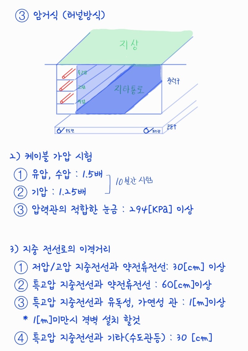 전기기사전기산업기사 전기설비기술기준kec 60~61강 지중전선로 네이버 블로그