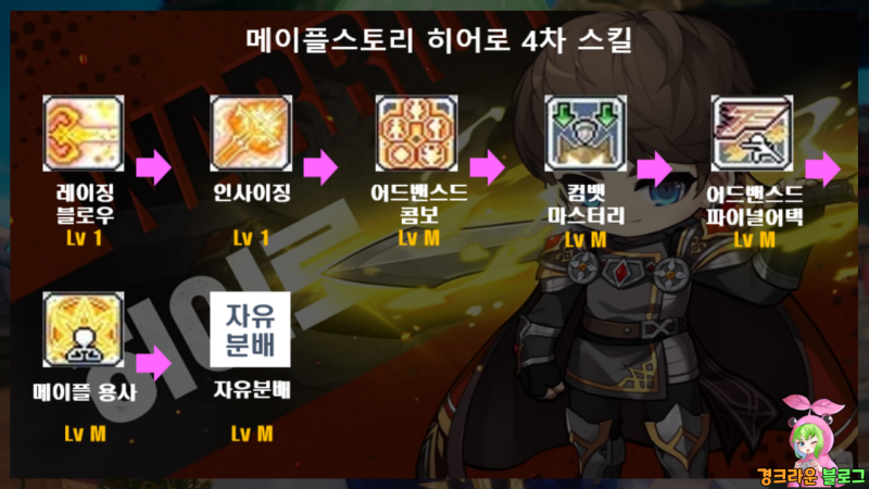 메이플스토리 히어로전사 스킬트리 하이퍼스탯 코어강화코강 공략 네이버 블로그