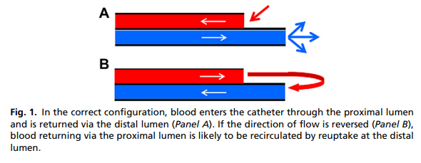 CRRT(Continuous renal replacement therapy) 원리와 Dose(처방), mode, UF, TMP ...