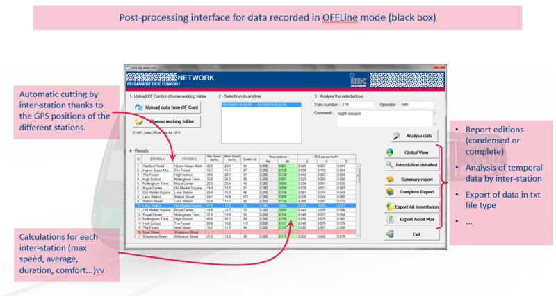 승차감 평가 (Passenger comfort, ISO 2631, UIC 513, EN12299, UIC 518) : 네이버 블로그