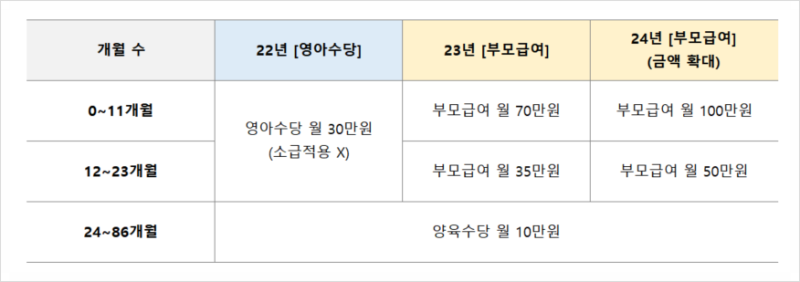 부모급여 소급적용 및 어린이집 현금 지급 등 A To Z 네이버 블로그