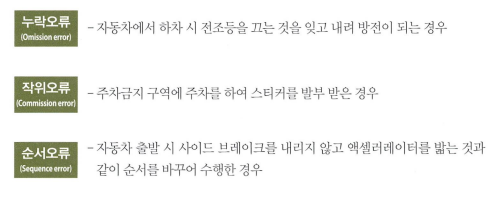 산업안전지도사 기출문제 풀이 380휴먼에러 네이버 블로그