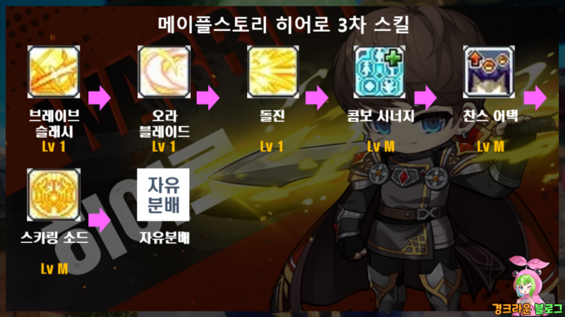 메이플스토리 히어로전사 스킬트리 하이퍼스탯 코어강화코강 공략 네이버 블로그